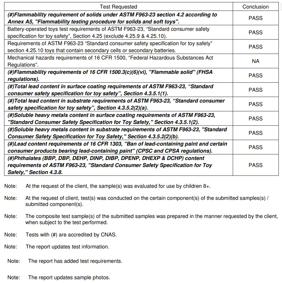 Global Toy Safety Standards: ASTM F963, EN71 & CE Explained